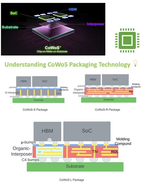 姚昶宇 On Linkedin Hpc Computing~