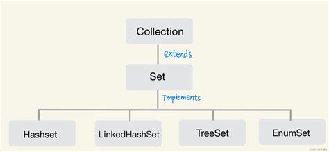 Java Set添加另一个set所有元素 Java创建setmob6454cc690811的技术博客51cto博客 Java Set添加另一个set所有元素 Java创建setmob6454cc690811的技术博客51cto博客