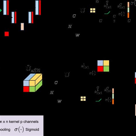 Illustration Of Network Architecture With Squeeze And Excitation Se Download Scientific Diagram
