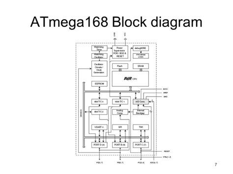 Блок схема микроконтроллера Atmega328