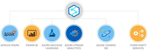 Azure Synapse Analytics Limitless SQL Data Warehouse