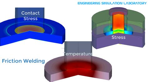 Resistance Spot Welding Finite Element Simulation Of Rsw Enteknograte