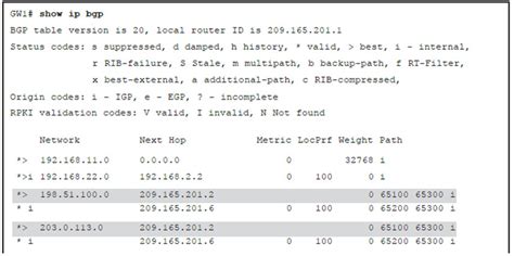 CCNP ROUTE Version Chapter BGP Implementation