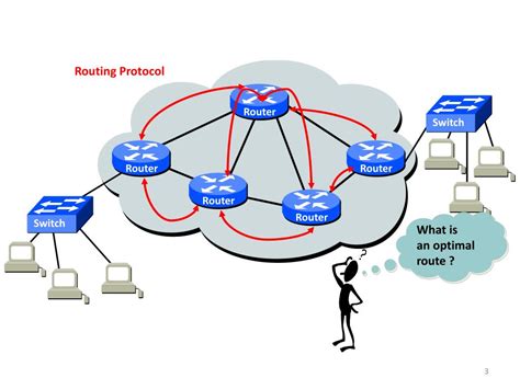 Ppt Routing Powerpoint Presentation Free Download Id 6322953