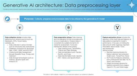 Generative Ai Architecture Data Generative Ai Unleashing Creative Ppt Slide Ai Ss V Ppt Slide