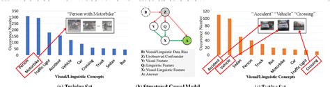 Figure 1 From Cross Modal Causal Relational Reasoning For Event Level