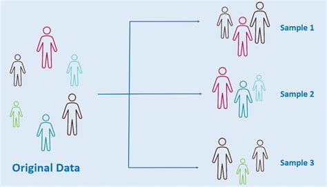Introduction To Sampling And Resampling Shiksha Online