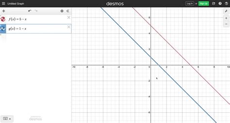 SOLVED The Graph Of The Function G X Is A Horizontal And Or Vertical Shift Of The Graph Of F X