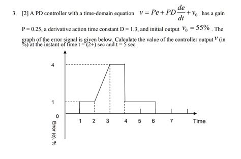 Solved A Pd Controller With A Time Domain Equation V Pe Pd Vo