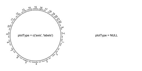 Initialize With Genomic Data Sample Code Rewritten By Circlizeplus To