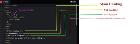 Master Css Selectors Free Cheatsheet And Grouping Tutorial