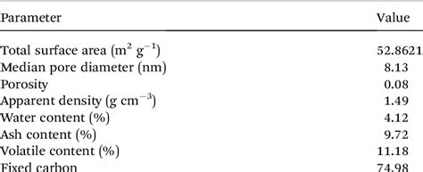 Table 1 From A Dynamic Evolution Model Of Coal Permeability During