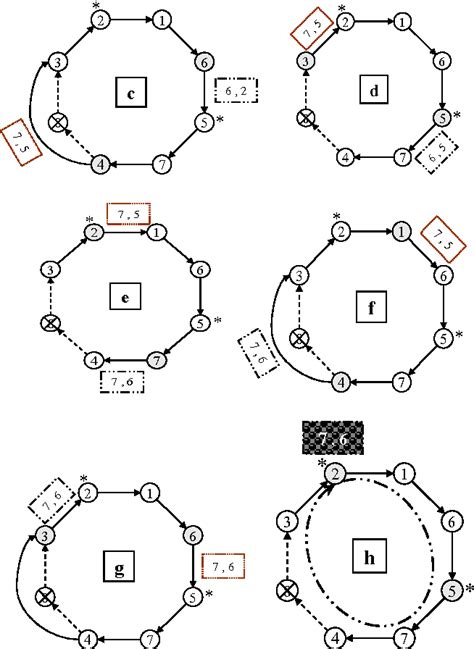 Berkeley Algorithm Semantic Scholar