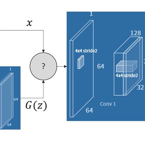 Deep Convolution Generative Adversarial Network Dcgan Used To