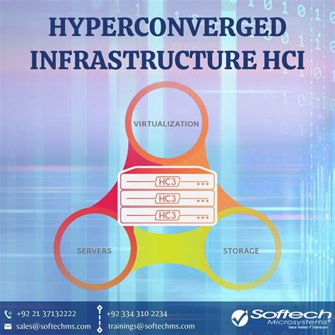 Softech Microsystems On Linkedin It Managers Are Worried For Their Current Systems Being Too