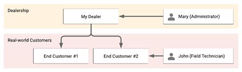 entities users and installs print tracker documentation