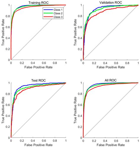 Prediction Of The Health Status Of Older Adults Using Oversampling And Neural Network