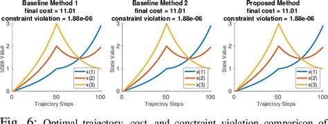 Figure 1 From Equality Constrained Linear Optimal Control With Factor