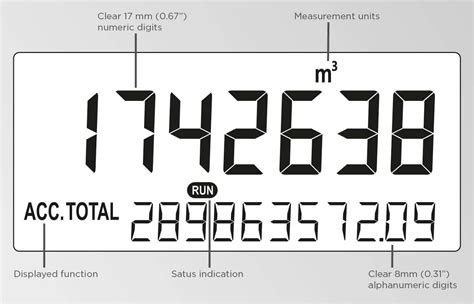 Fluidwell F Series ICenta Controls