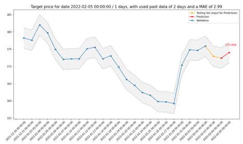 Github Hupperich Manuel Lstm Xgboost Hybrid Forecasting Lstm Xgboost Time Series Forecasting