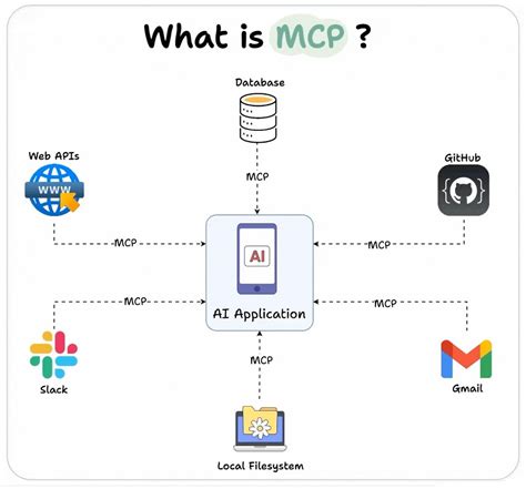 artificialintelligence agentframework contextaware aiinfrastructure