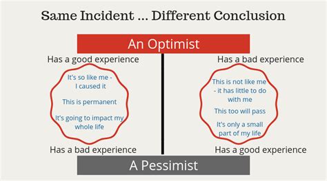 optimism vs pessimism how an optimist tends to outperform a pessimist