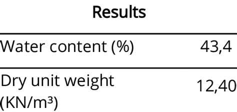Results Found Using The Compaction Curve Download Scientific Diagram Results Found Using The Compaction Curve Download Scientific Diagram