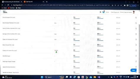 Sasank Godavari On Linkedin Day30 30daysofcodechallenge