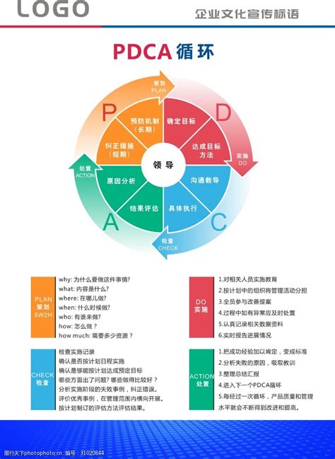 pdca循环图片免费下载 pdca循环素材 pdca循环模板 图行天下素材网