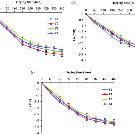 Powder Flowability Based On Carr Index And Hausner Ratio Values