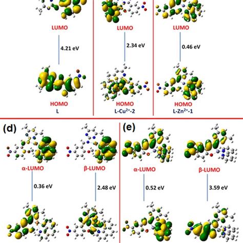 Molecular Docking Of The Complexes 1 4 With A Dna B Bsa I