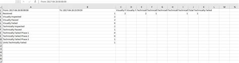 Php Laravel Maatwebsite Excel Adding Data In Extra Columns Randomly