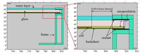 Problem Geometry For C Cf Download Scientific Diagram