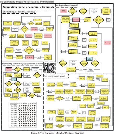 Figure 1 From Container Terminals Capacity Evaluation Considering Port Service Level Based On