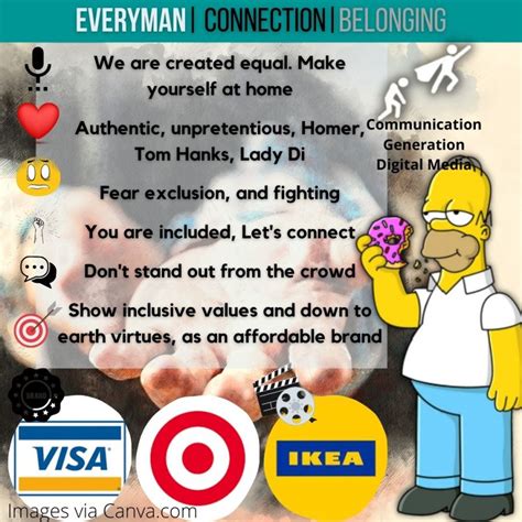 ChatGPT Cheat Sheet For Writing Prompts Examples And Best Practices Communication Generation