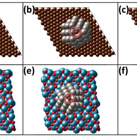 1 Cv Curves Of The Pt C Catalysts Scan Rate 0 05 V S −1 2 Cv Curves Download Scientific