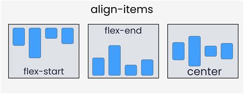 Align Grid Items Center At Minnie Steadman Blog