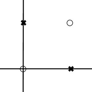 The One Layer Network Uses The Activation Function Sin 2 To Solve Download Scientific