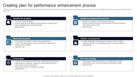 creating plan for performance enhancement process professional pdf