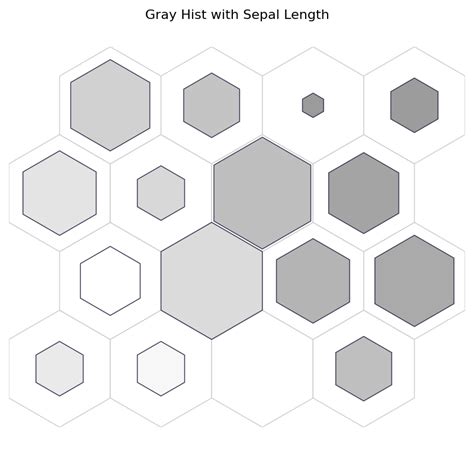 Iris Plot — Nnsom 0 0 1 Documentation