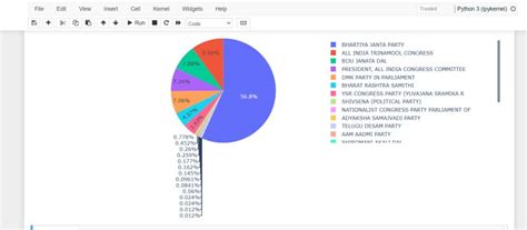 Datascience Elections Python Datavisualization Learning Nishi Saxena