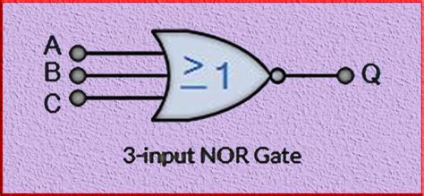 Nor Gate Important Types And Truth Tables Nor Gate Important Types And Truth Tables