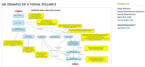 A More Agile Syllabus Rebecca Pope Ruark