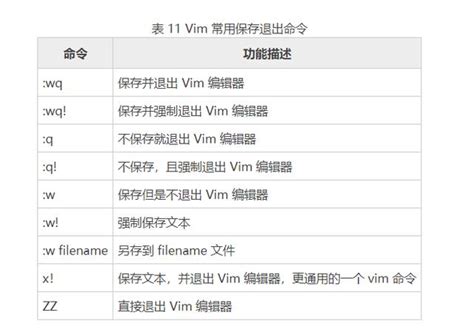 Vc 文件总行数linux Vim基本操作(文件的打开和编辑)完全攻略 Csdn博客 Vc 文件总行数linux Vim基本操作(文件的打开和编辑)完全攻略 Csdn博客