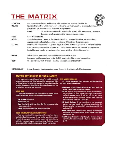 Cheat Sheet Matrix Pdf Icon Computing Unmanned Aerial Vehicle