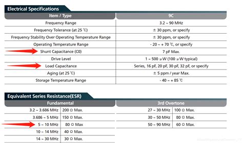 Stm32 外部晶振电路设计和匹配stm32晶振电路 Csdn博客