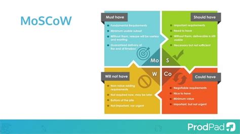 Finding A Product Prioritization Framework That Works Ppt