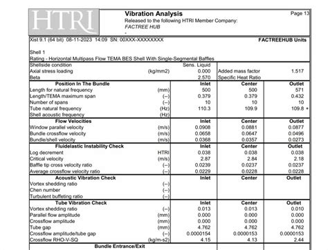 Vibration Analysis In Sriperumbudur Id 2853392172497