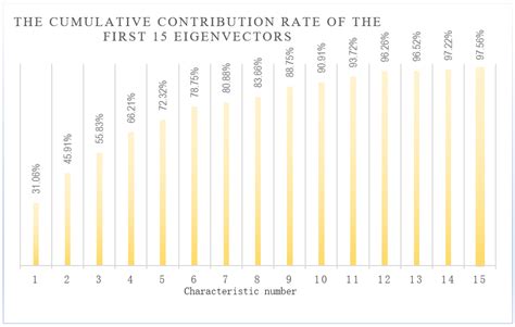 Applied Sciences Free Full Text Research On Intrusion Detection Based On An Enhanced Random