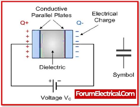 How To Test The Capacitor